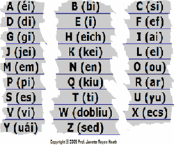 Aye, I'm tellin' ya: NB 1 & 2 - Revising the Alphabet